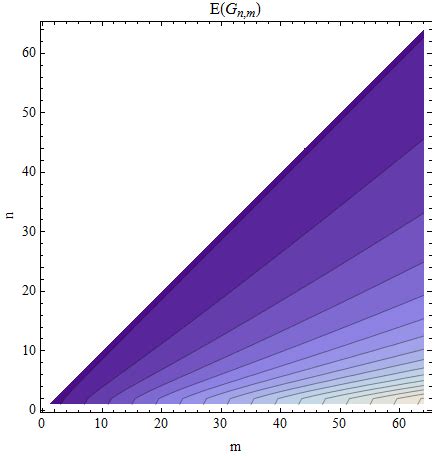 Probability Maximum Gap Between Samples Drawn Without Replacement From A Discrete Uniform