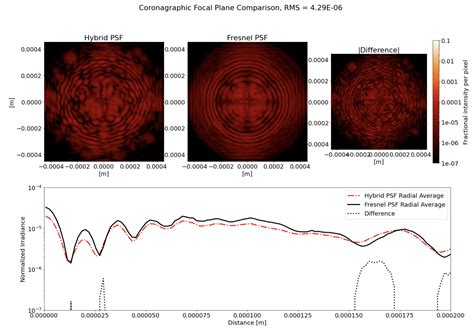 Oversample Issue Jashcraf Gaussian Beamlets GitHub