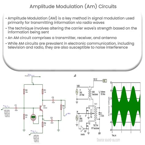 amplitude modulation am circuits how it works application and advantages