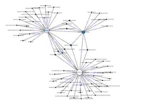 Rag Graphrag Llm Slm Ai Innovation Gpt Chatbots Allometrik