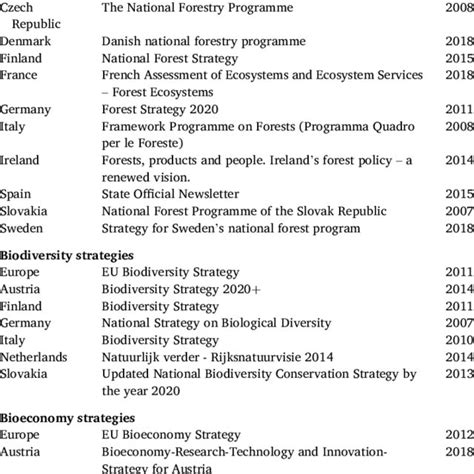 A Framework For Institutional Mapping Download Scientific Diagram