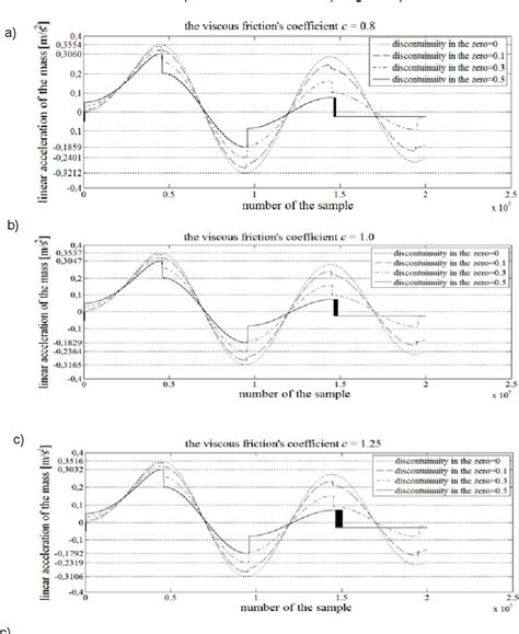 Figure 2 From Wavelet Neural Detection Of Induction Motor Drives Faults Semantic Scholar