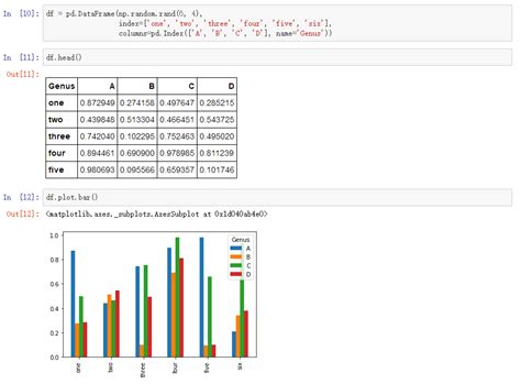 数据可视化（二）丨使用pandas和seaborn绘图 搜狐大视野 搜狐新闻