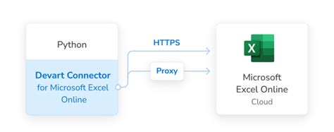 Overview Python Connector For Microsoft Excel Online