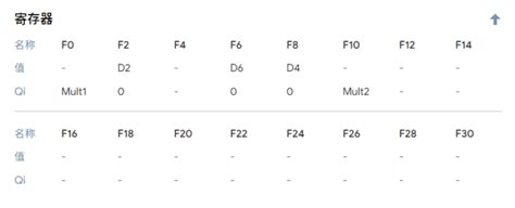 实验目的1加深对指令同济大学系统结构 实验五：tomasulo算法实验报告—阿里云开发者社区