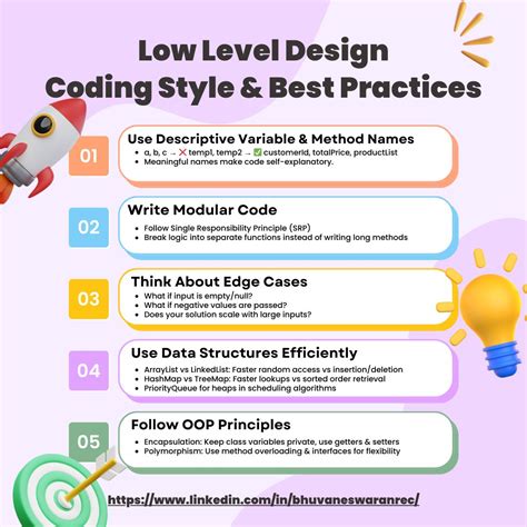 Coding Best Practices Names Modularity Edge Cases Data Structures