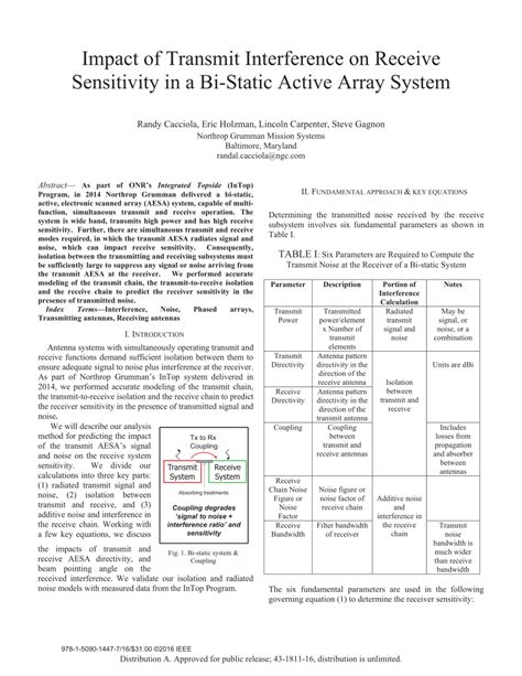 Pdf Impact Of Transmit Interference On Receive Sensitivity In A Bi