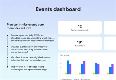 Building A Data Driven Event Strategy Circle Blog