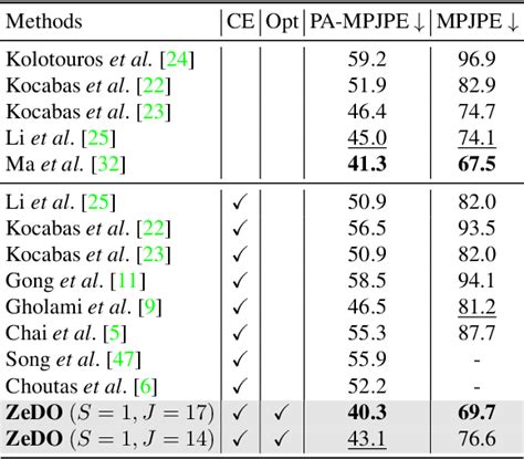 Table 1 From Diffusion Based Zero Shot 3d Human Pose Estimation Semantic Scholar
