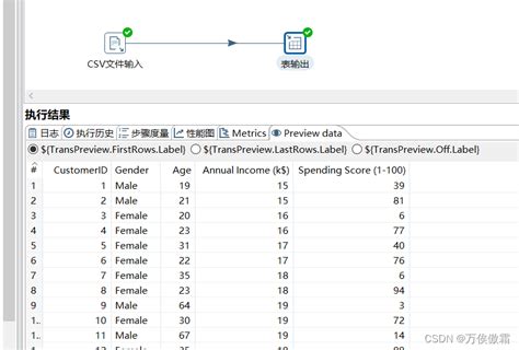 4 1 2 csv文件的抽取 1、p61 4 1 2 csv文件的抽取 csdn博客