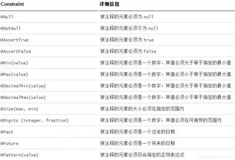 Java技术开发标准jsr介绍javaee Interceptors 12 Jsr 318 实现 Csdn博客