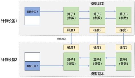Llm 从理论到实践
