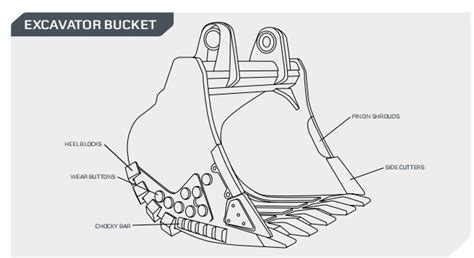 China Excavator Wear Parts Bucket Side Bar 326 3407 China Excavator