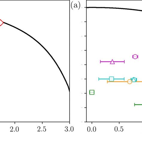 Characterization Of Stochastic And Chaotic Time Series In The Plane Download Scientific Diagram