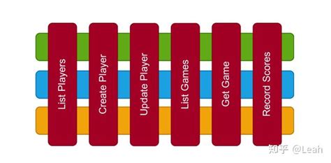 基于 Net 6 的轻量级 Webapi 框架 Fastendpoints