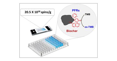 Simple Colorimetric Assay For Quantification Of Persistent Free