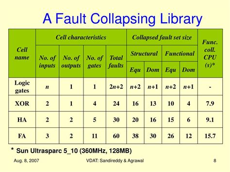 ppt using hierarchy in design automation the fault collapsing