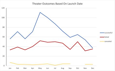 GitHub Merzazada Crowdfunding Analysis Kickstarter Challenge