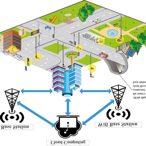 Pdf Eca An Edge Computing Architecture For Privacy Preserving In Iot Based Smart City