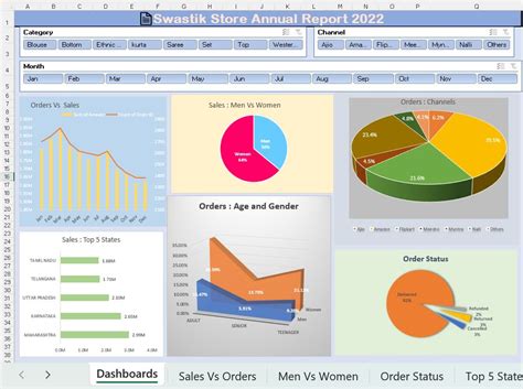 Datavisualization Exceldashboard Businessintelligence