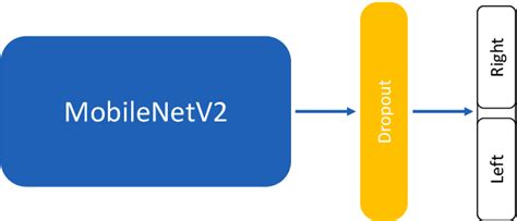 Figure 1 From Queue Waiting Time Estimation Using Person Re Identification By Upper Body