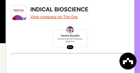 Indical Bioscience The Org
