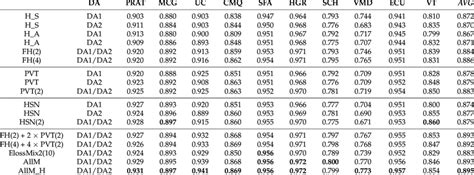 Performance Dice Of Different Approaches In 10 Datasets For Skin