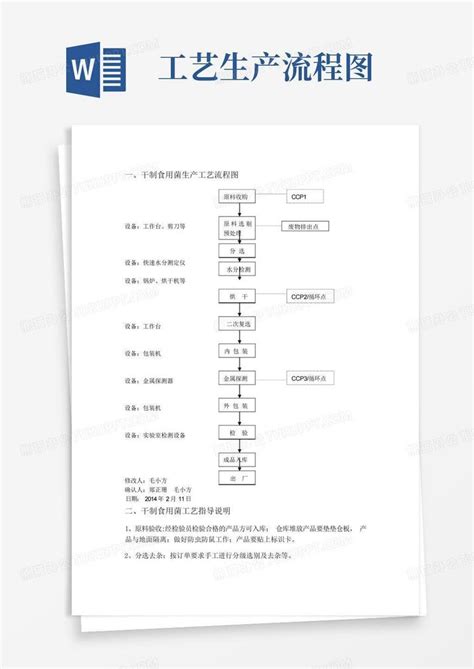 工艺生产流程图Word模板下载 编号qzrjoynk 熊猫办公