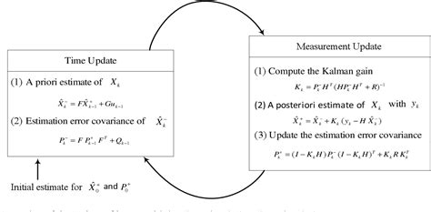 figure 1 from a new kalman filter based state estimation method for