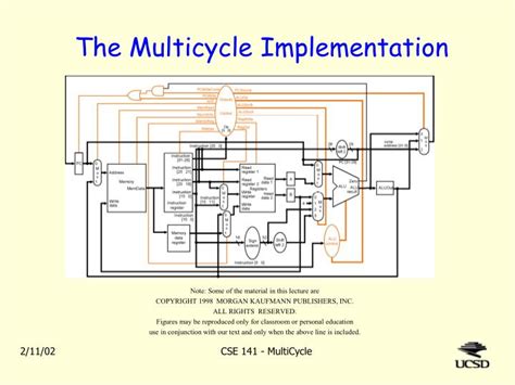 Ppt The Multicycle Implementation Powerpoint Presentation Free