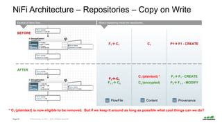 Apache NiFi Flow Based Programming Meetup PPT