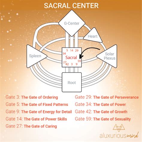 Gate 59 In Human Design Gate Of Sexuality Aluxuriousmind