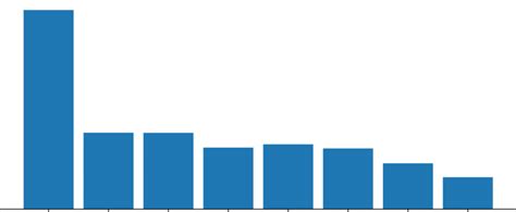 The Log Likelihood Values 41 For Radiation Models A B C E F G Download Scientific