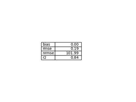 Pyobsmoddatasetstatsplot — Pyobsmod 018 Documentation