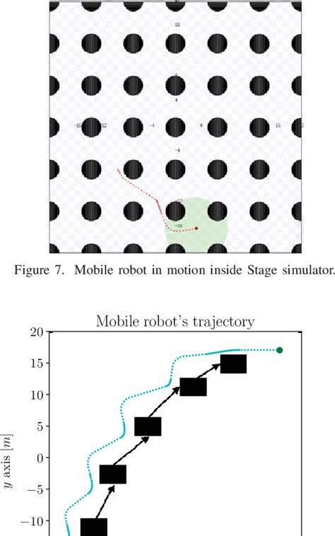 figure 7 from design of mobile robot motion framework based on modified