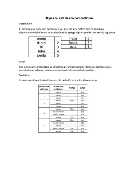 Guia De Nomenclatura Guía De Repaso 3tipos De Sistemas En