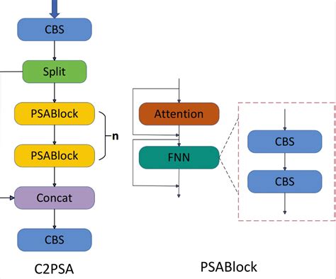 Yolo各代模型结构图 Yolo系列的逻辑结构图 Csdn博客