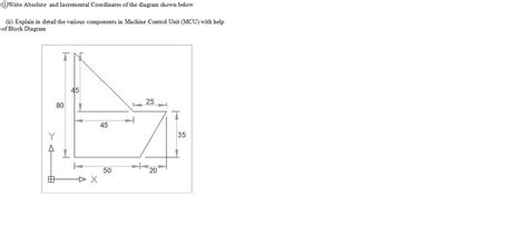 Solved I Write Absolute And Incremental Coordinates Of The Chegg
