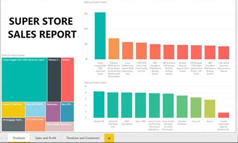 Aadam Bodunrin On Linkedin Dashboard Dataviz Learning Powerbi Data Analysis