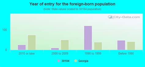 30184 Zip Code Cartersville Georgia Profile Homes Apartments