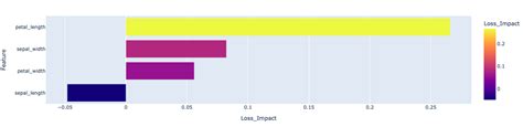 Colorscale In Bar Chart Dash Python Plotly Community Forum