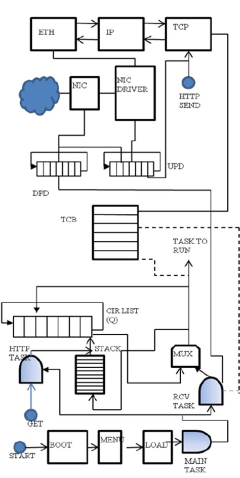 Bare Pc Web Server Architecture Download Scientific Diagram