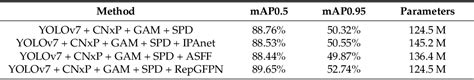 Table 3 From Yolo V7 Cs A Yolo V7 Based Model For Lightweight Bayberry