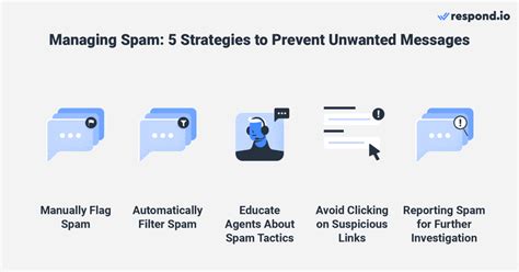 Spam Management Clear Your Inbox Clutter