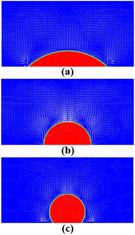 Figure 1 From Simulation Of Droplet Impacting A Square Solid Obstacle