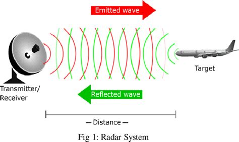 Figure 1 From Arduino Based Ultrasonic Radar System Using Matlab Semantic Scholar