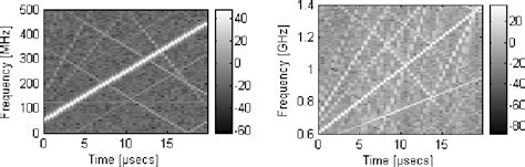 Left Chirp Signal Right After The Digital Generation In The Chirp Download Scientific Diagram