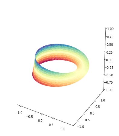 Python How To Not Show The Axes Planes Xy Yz And Xz In Mplot D Stack Overflow