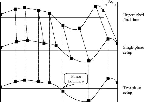 Figure 1 2 From Camtos A Software Suite Combining Direct And Indirect Trajectory Optimization