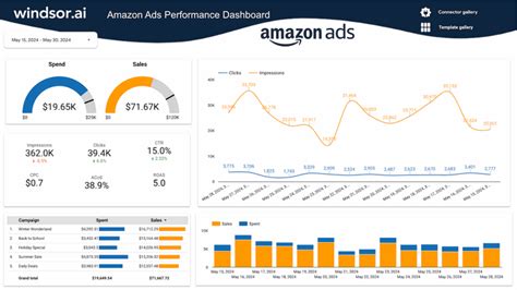 70 Free Client Report Templates For 2023
